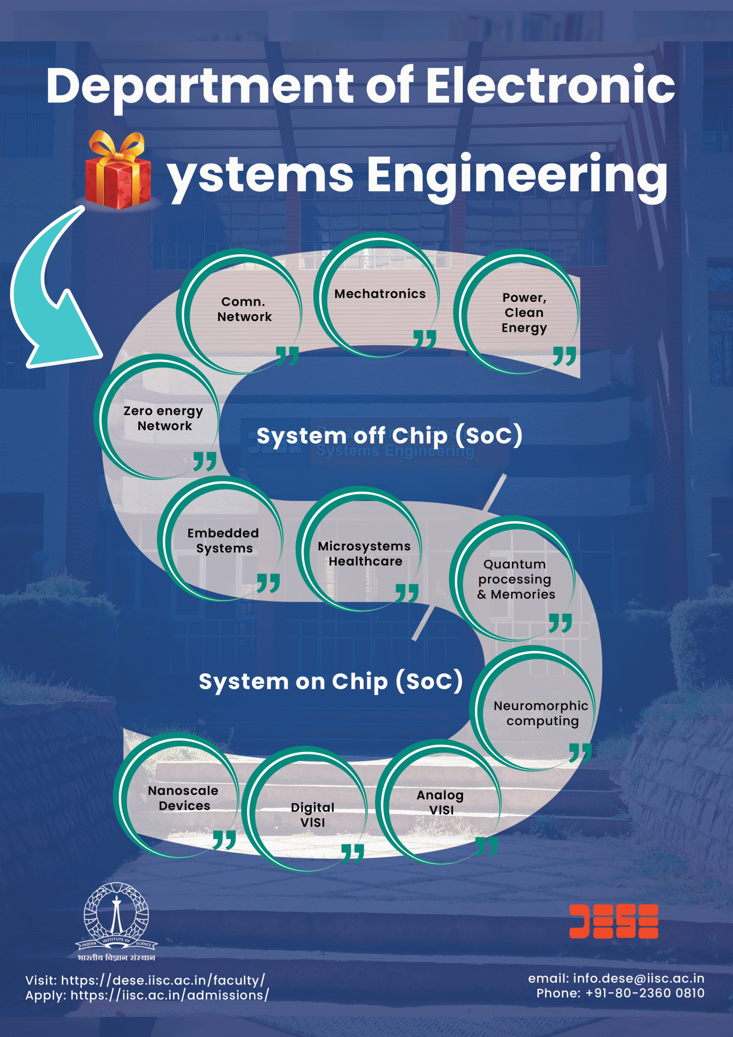 Department of Electronic Systems Engineering – Indian Institute of Science